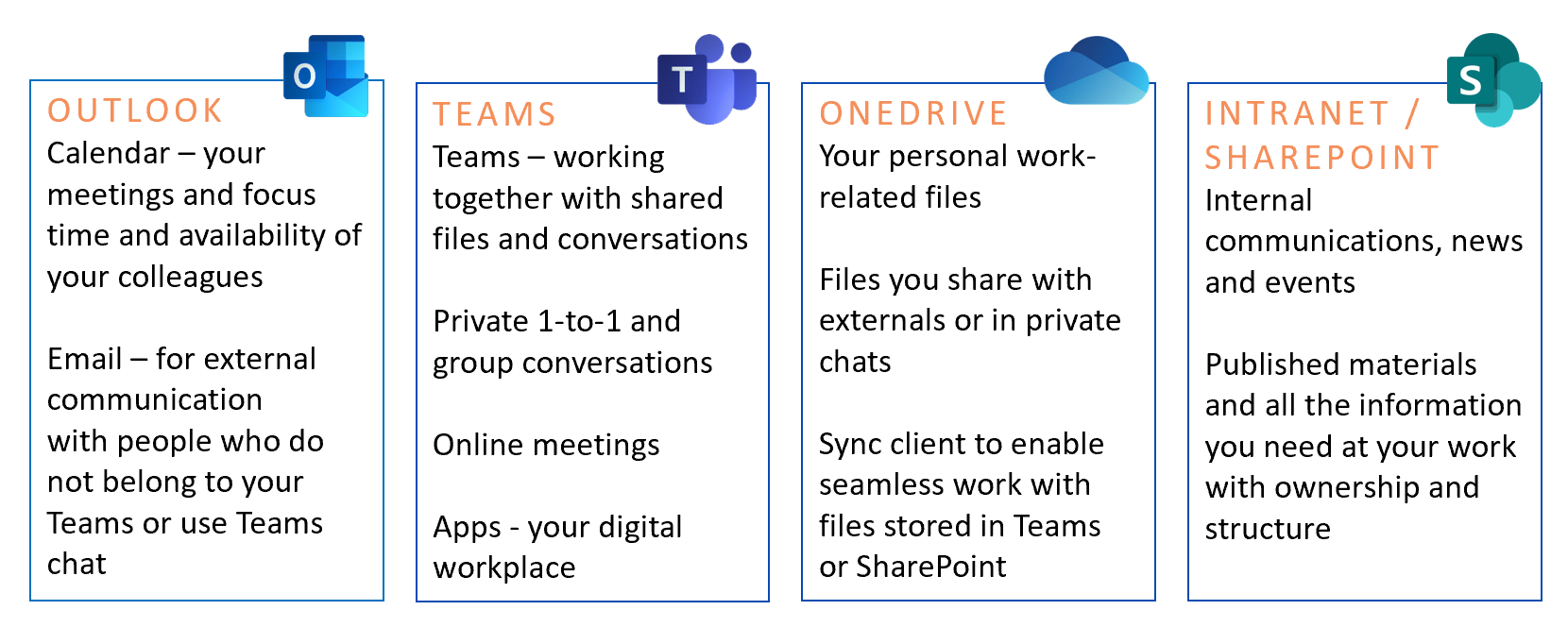 Intranet Information Architecture – Part 2 – Purpose and scope of the ...