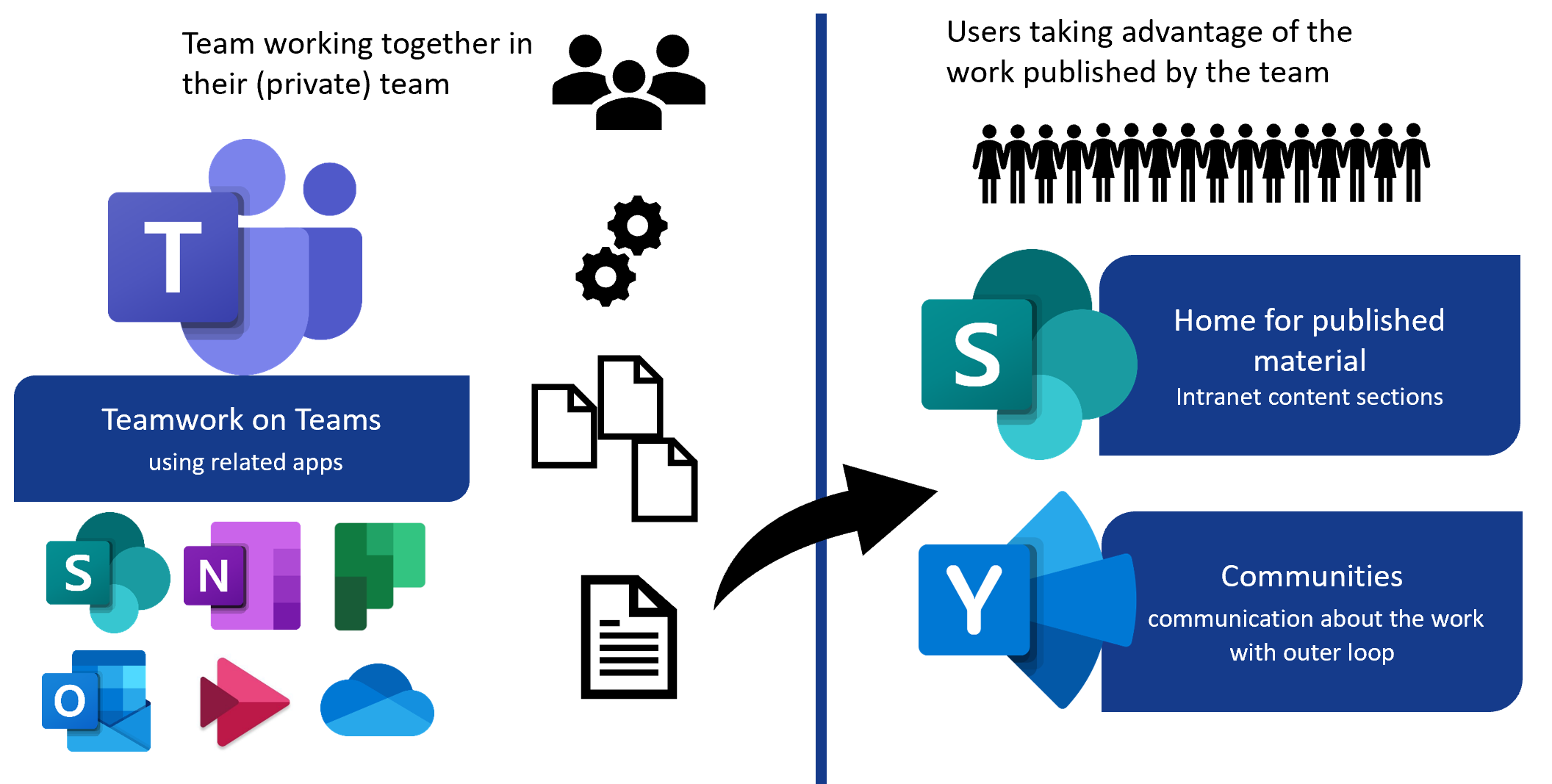 Intranet Information Architecture – Part 2 – Purpose and scope of the ...